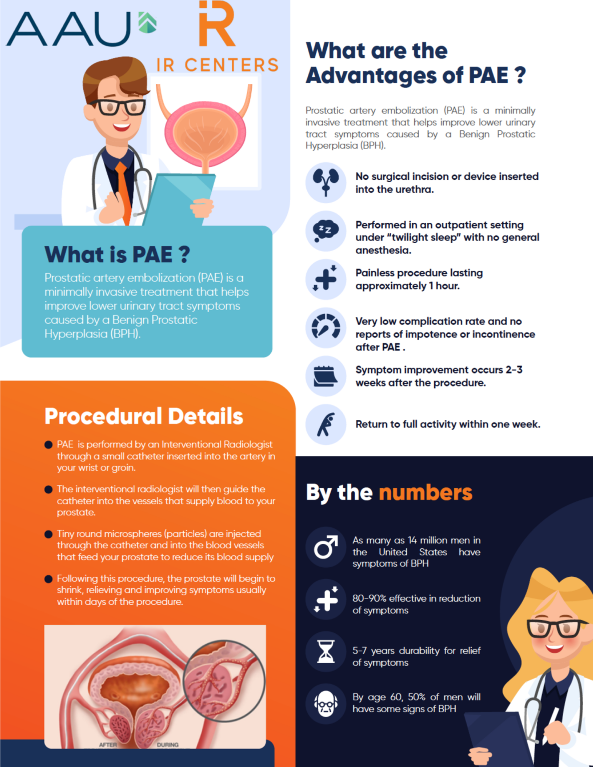 Prostatic Artery Embolization (PAE) - AAUrology